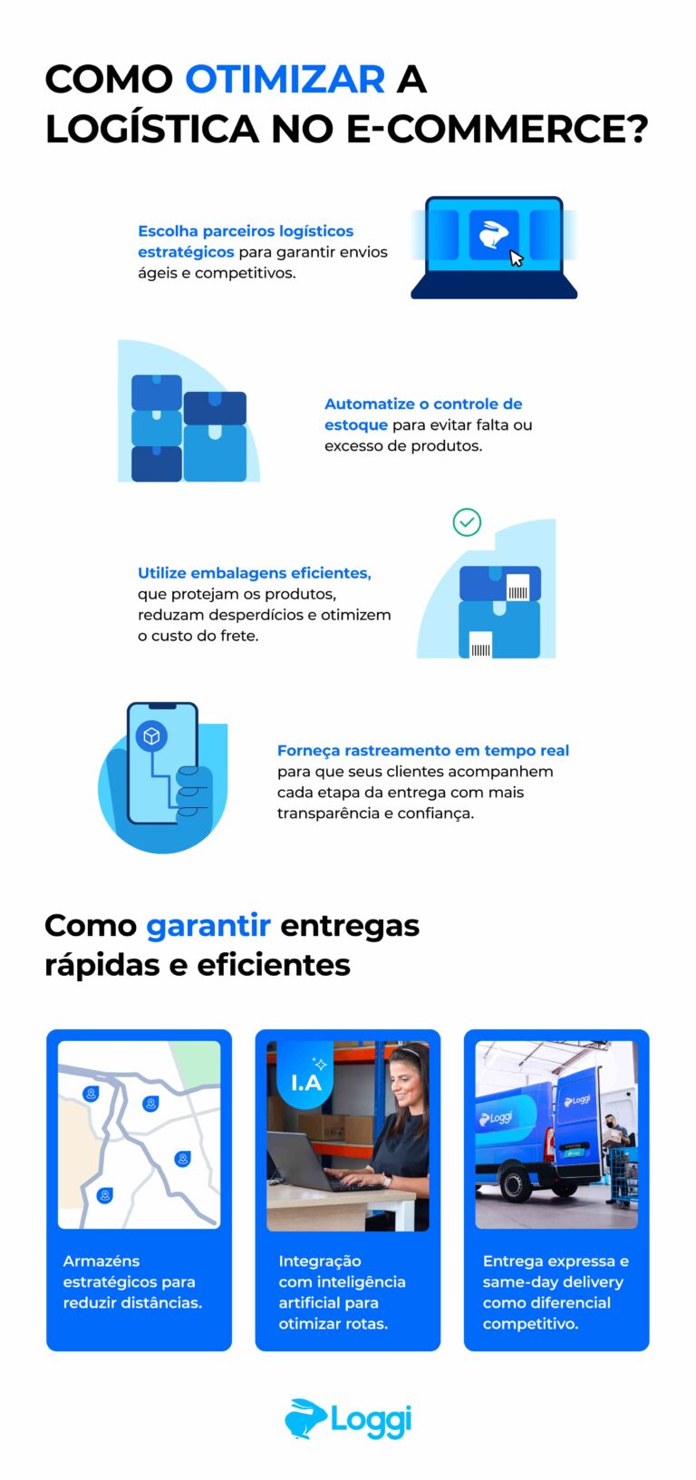 Logística para e-commerce: como funciona? [guia completo]