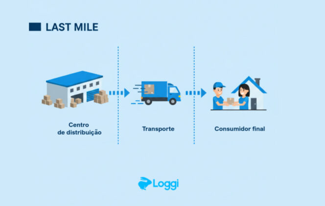 Last mile: o que é e como funciona